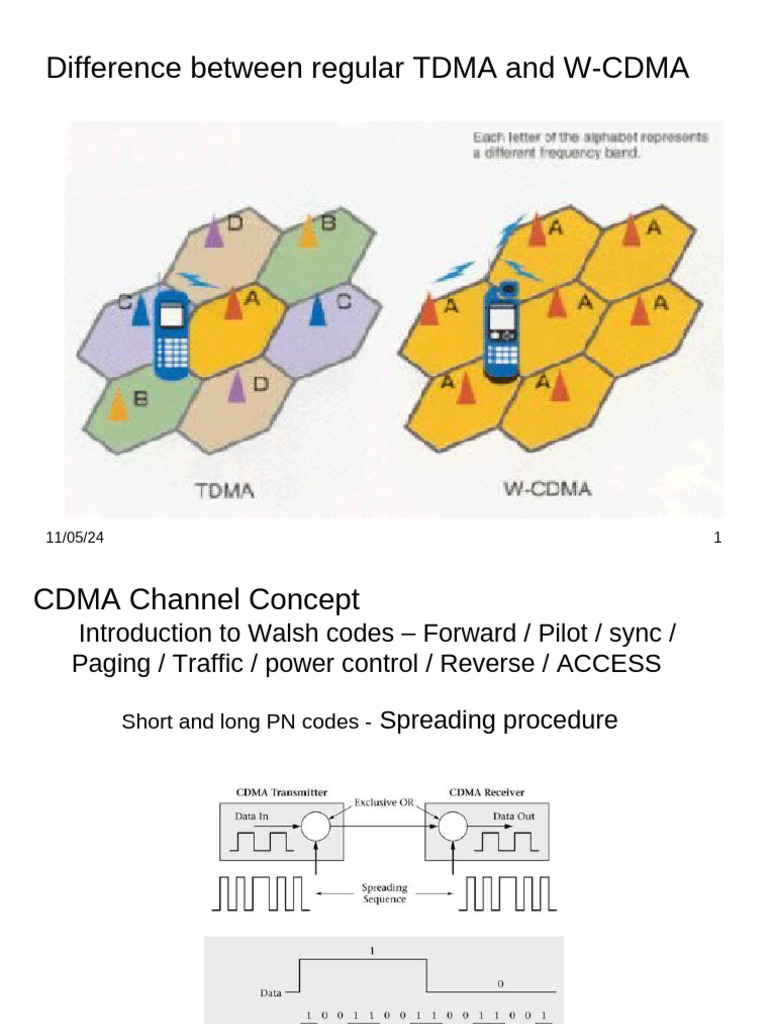 5 Unit4-CDMA | PDF | Electronics | Telecommunications