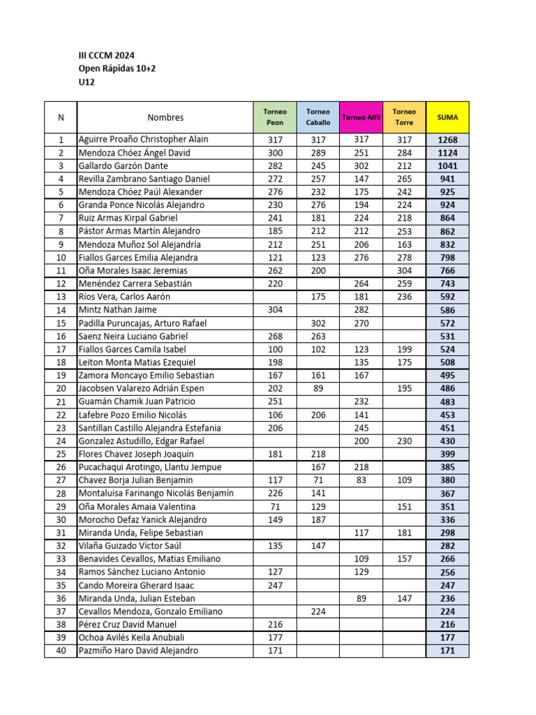 Acumulado2024 U12 | PDF