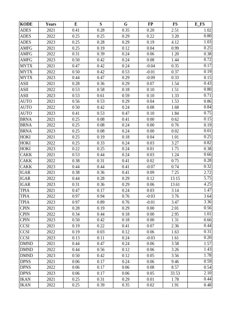 Data Moderasi Data Panel | PDF