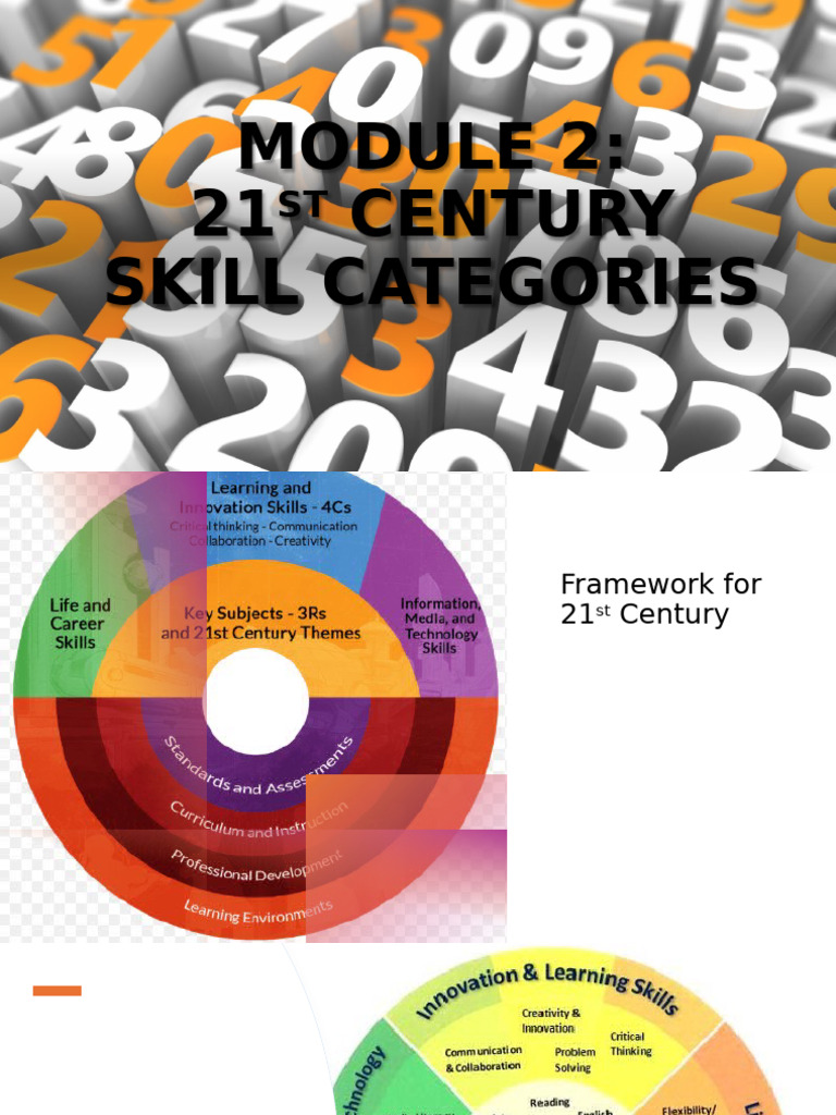 ProfEd 110 - MODULE 2 | PDF