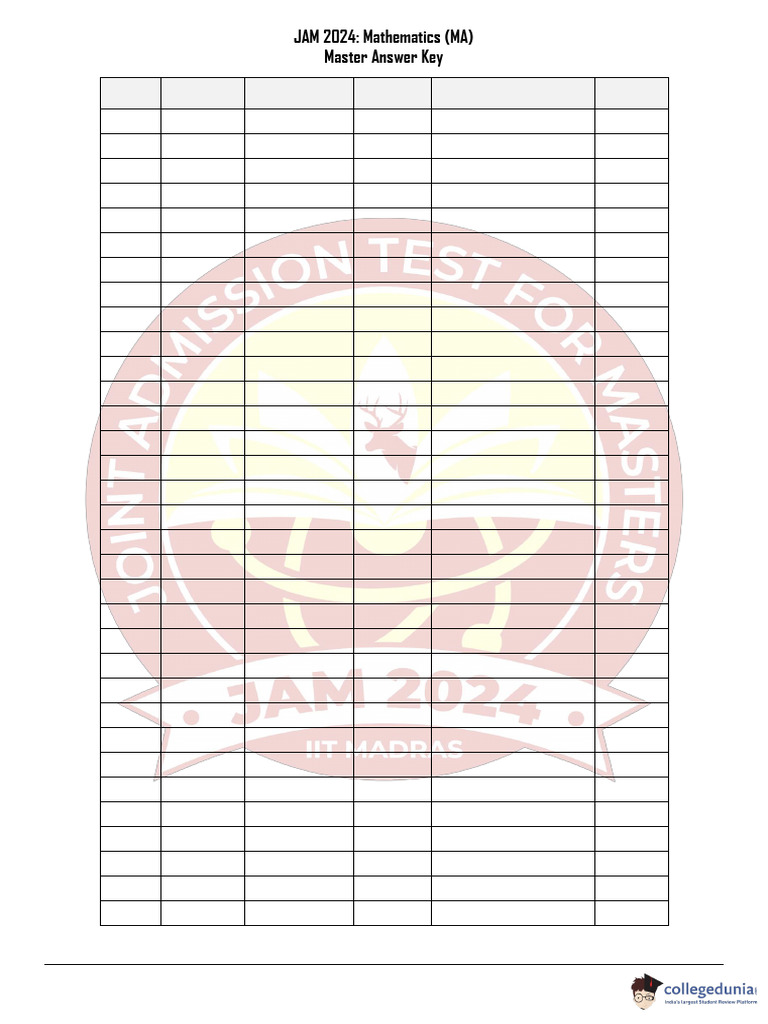 JAM 2024: Mathematics (MA) Master Answer Key: Q. No. Session Type Section Key/Range Marks | PDF