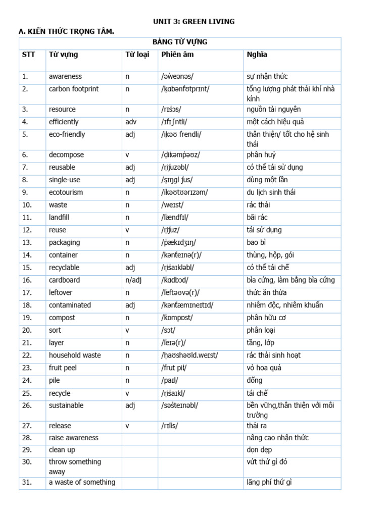 Unit 3 Practice HS | PDF