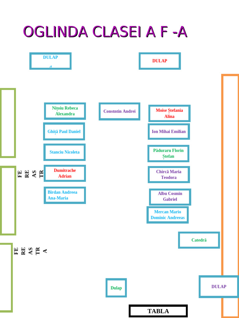 1 Oglinda Clasei | PDF