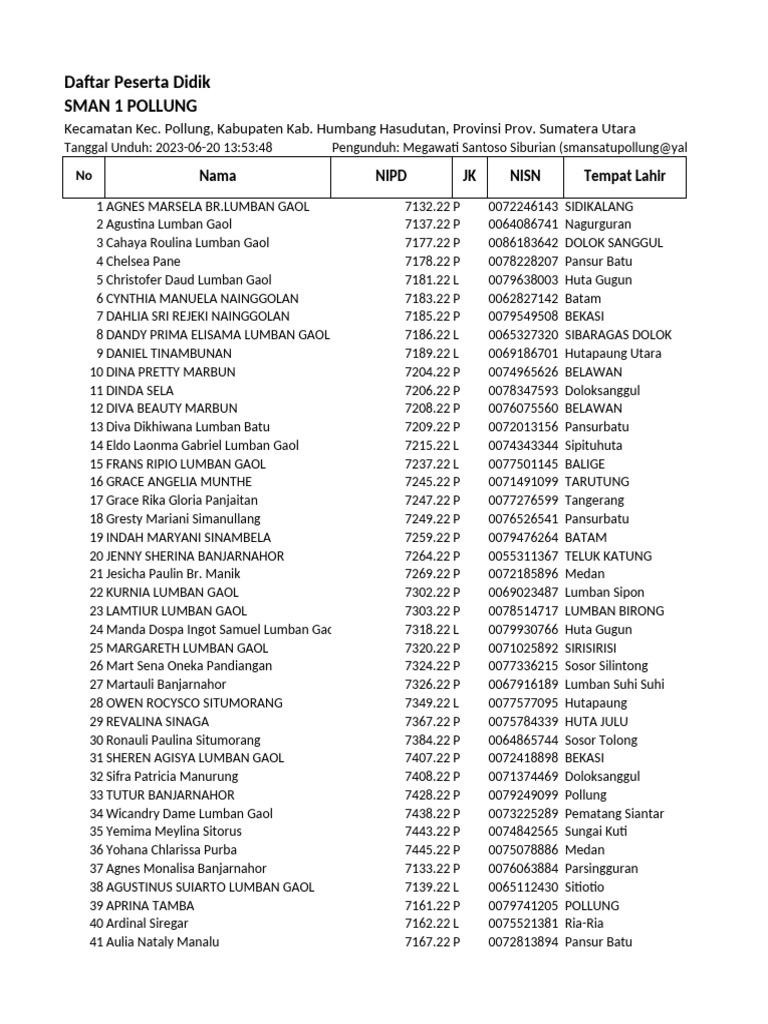 Daftar - pd-SMAN 1 POLLUNG | PDF