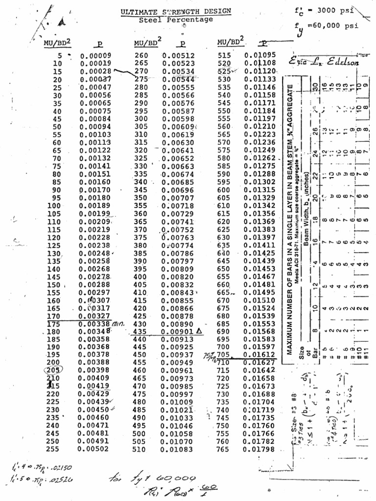 Beam Design Aid | PDF