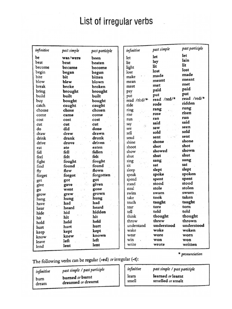List of Irregular Verbs | PDF