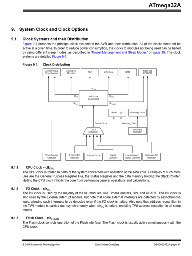Atmega32A DataSheet Complete DS40002072A 3 | PDF | Analog To Digital ...