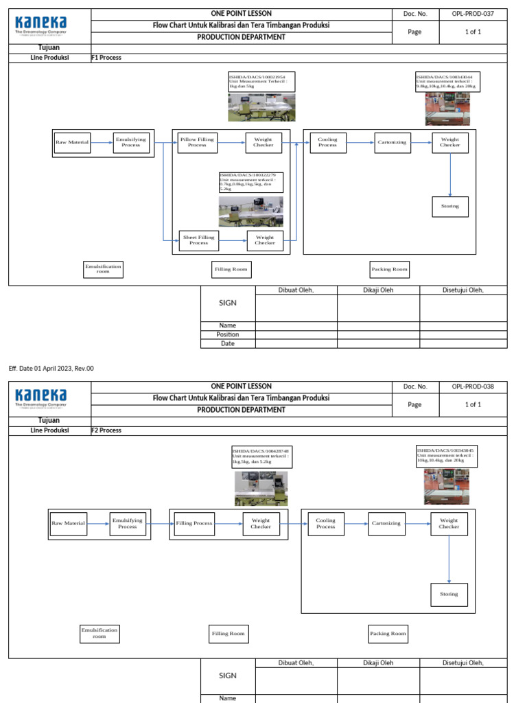 OPL Flow Chart Untuk Kalibrasi Dan Tera Timbangan Produksi | PDF