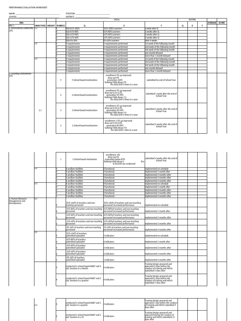 Performance Score Sheet | PDF
