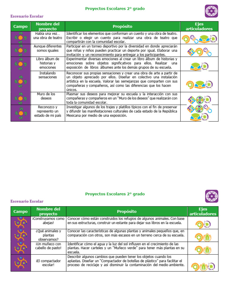2 Proyectos Escolares | PDF | Escuelas | Naturaleza