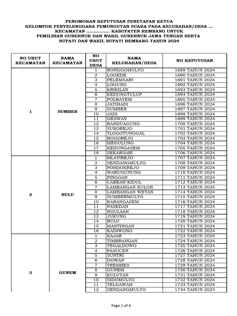 Nomor KPT Penetapan Ketua KPPS Pilbup Rembang 2024 | PDF