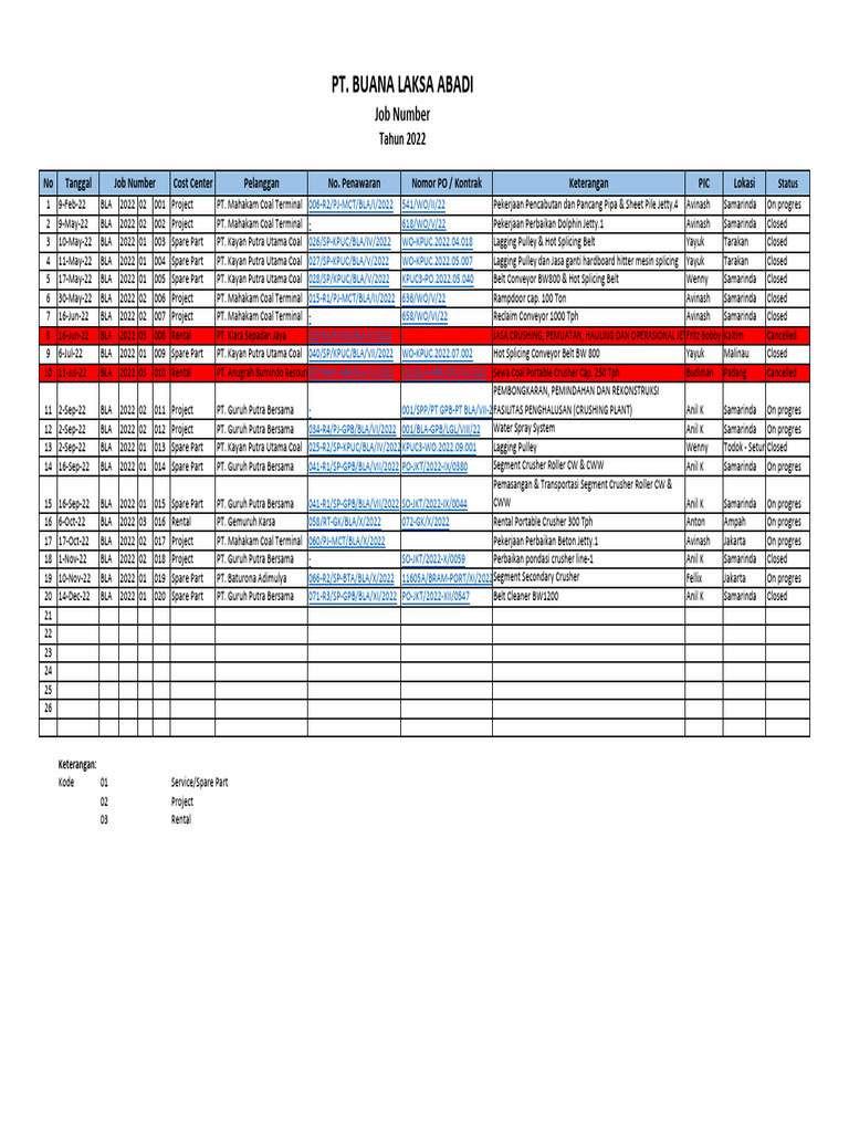 Job Number BLA 2022 | PDF