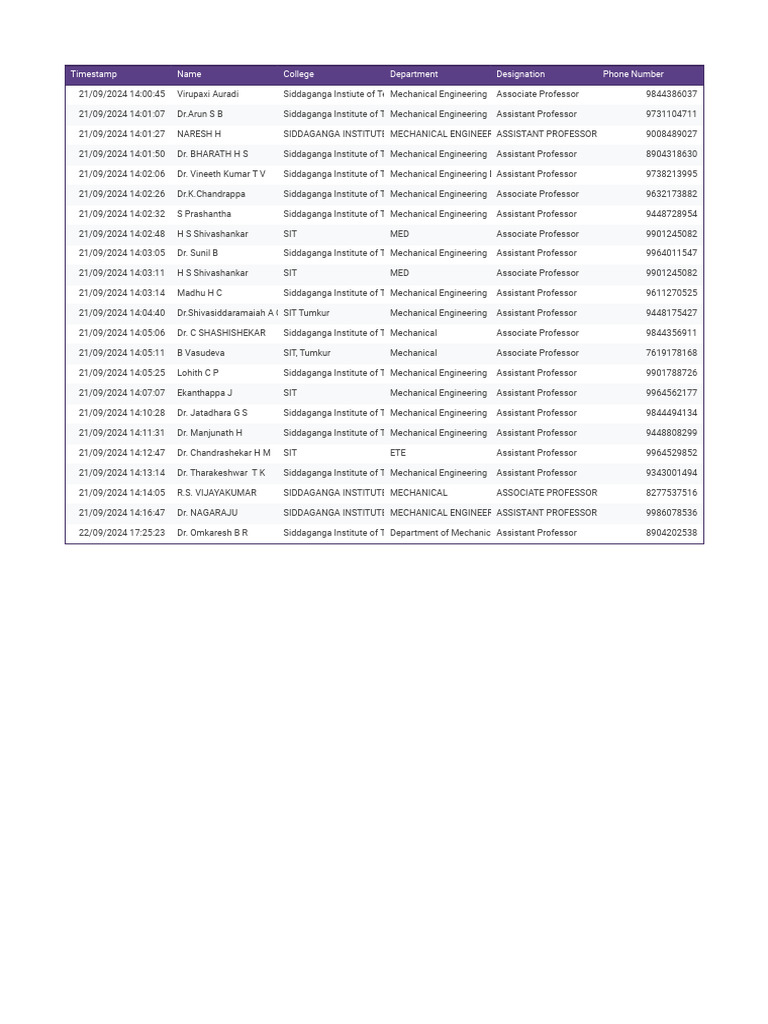 Registration Introduction To Python and IOT FDP (Responses) - Form ...