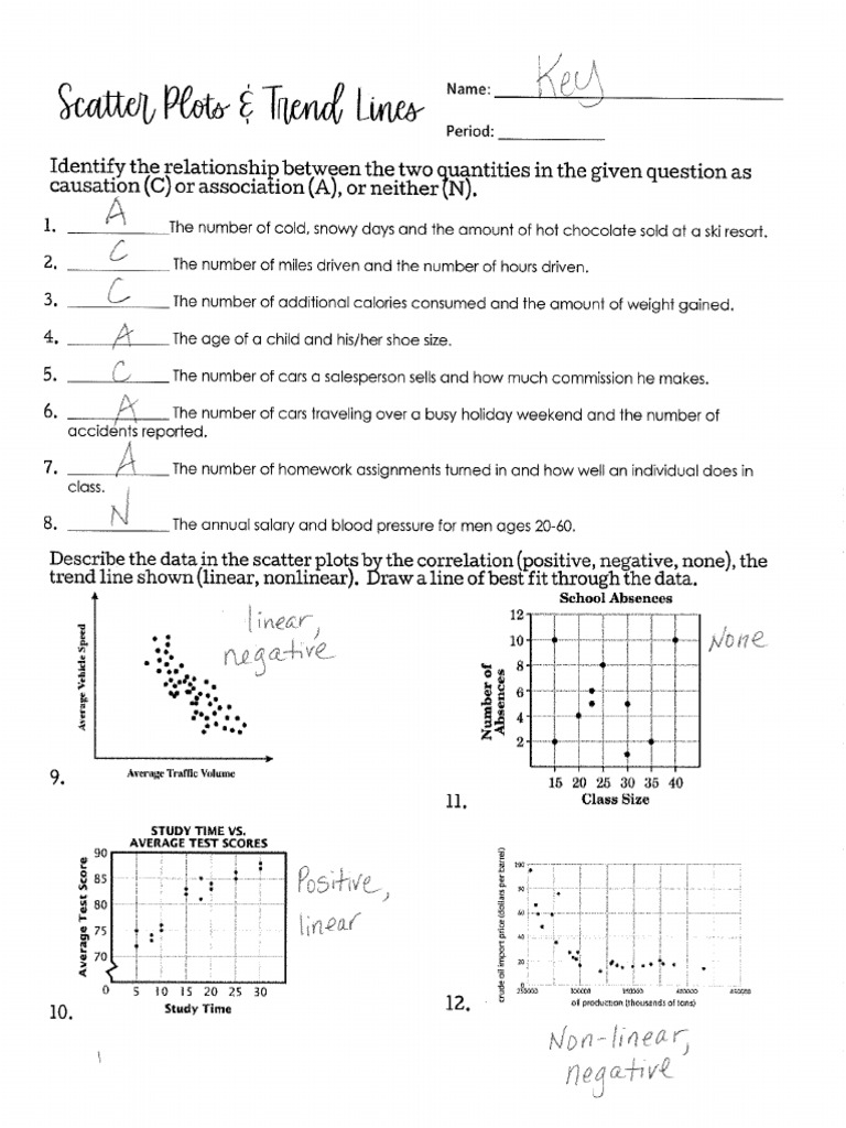 Scatter Plots and Trend Lines HW Key | PDF