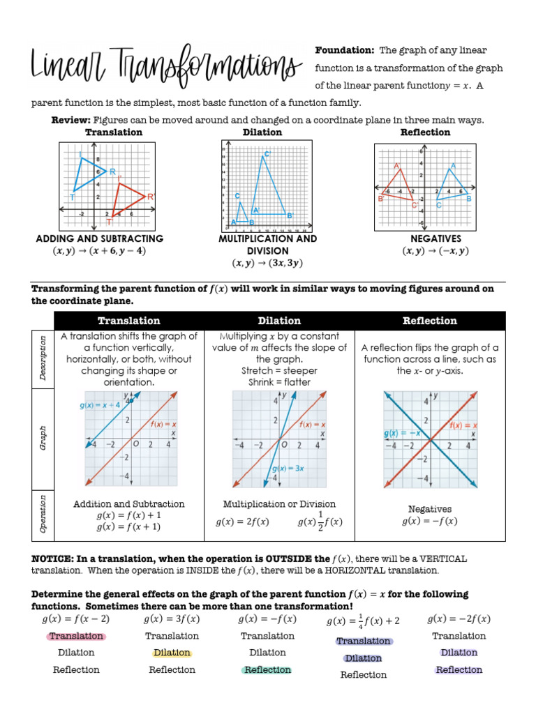 Translation Dilation Reflection: Adding and Subtracting Multiplication ...