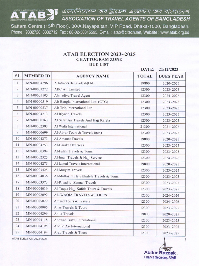 ATAB Election Chattogram Zone | PDF