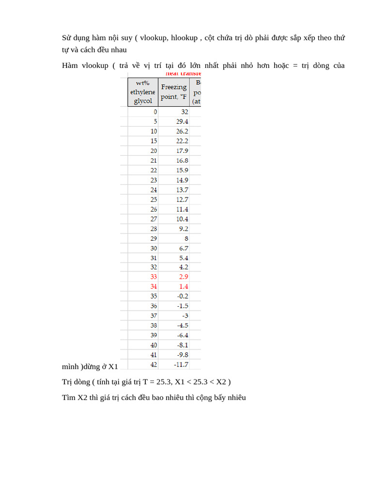 S D NG Hàm N I Suy | PDF