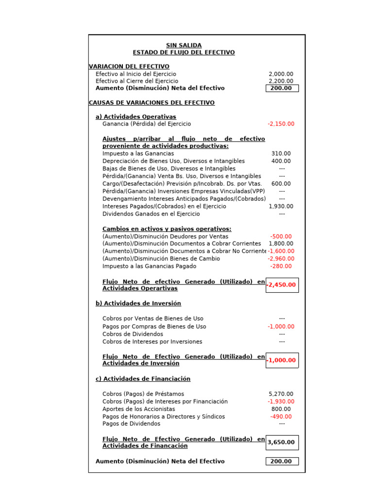 Ejercicios Resueltos - EFE | PDF | Dividendo | Compartir (Finanzas)