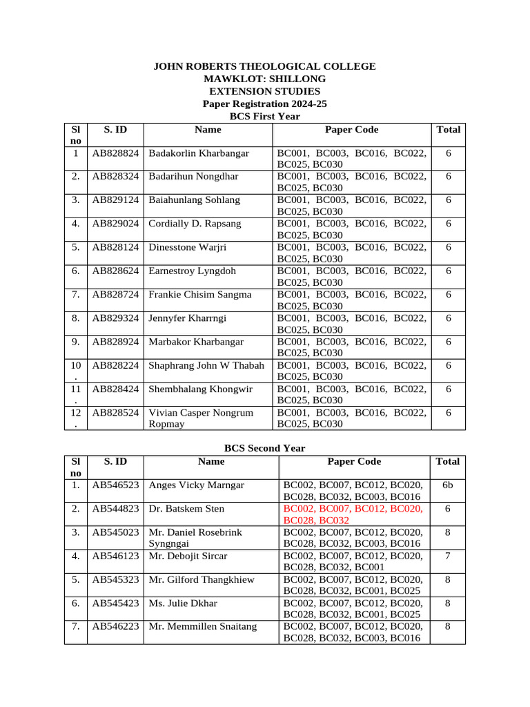 BCS Paper Registration 2024-25 | PDF | Broadcasting Companies Of The ...