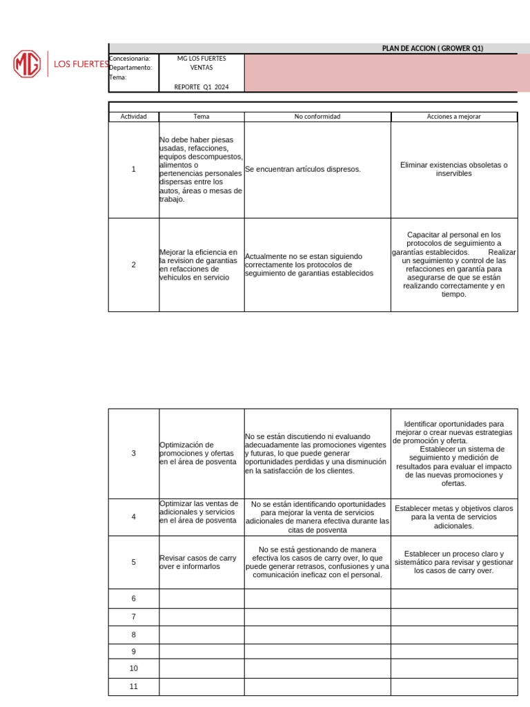 Formato Plan de Accion | PDF | Business