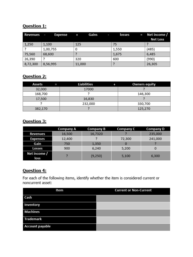 Financial Accounting Practice Questions | PDF | Expense | Debits And ...