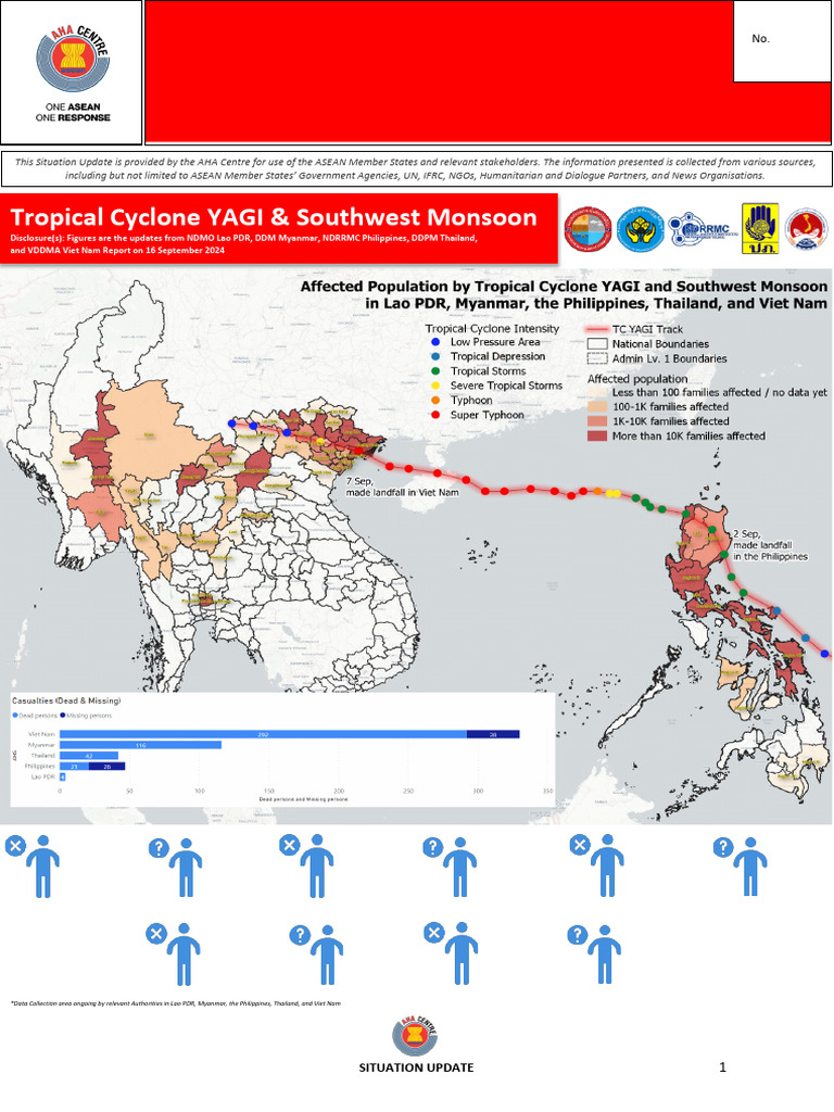 AHA Situation - Update No5 TC YAGI SWM 1 | PDF | Rain | Wound