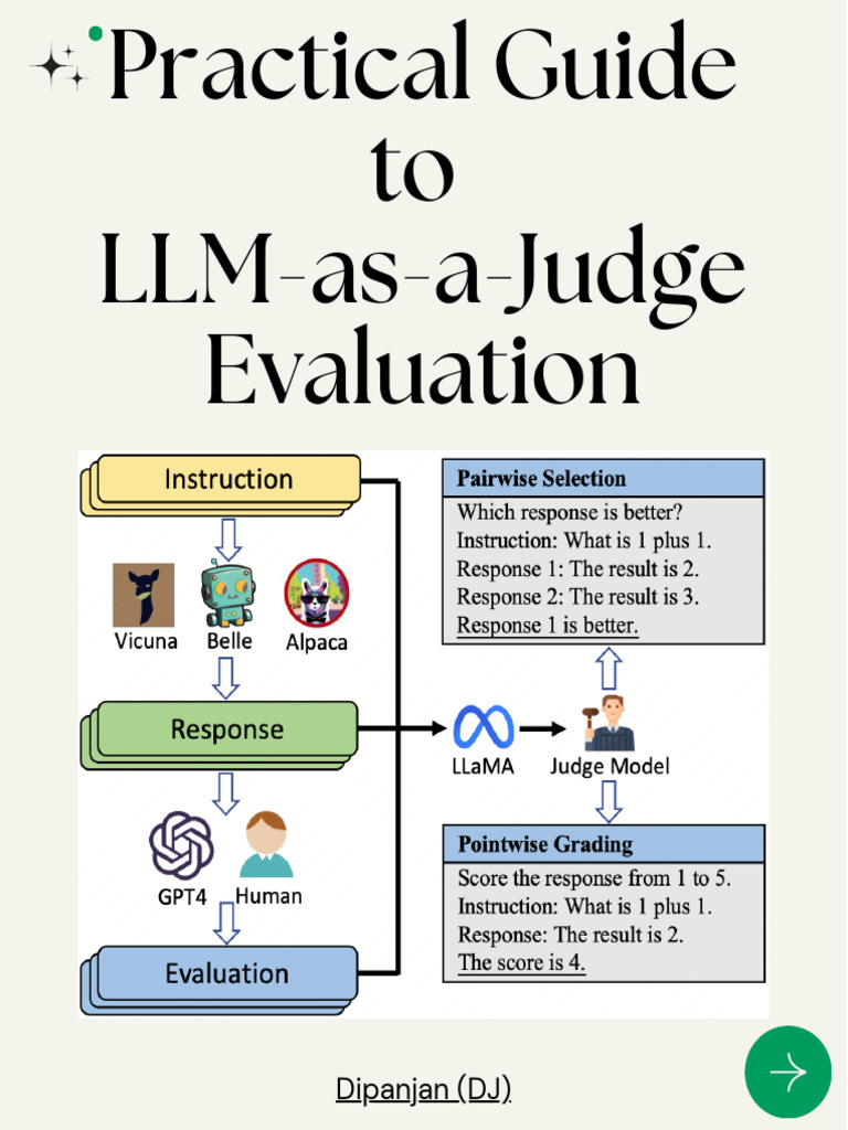 LLM-as-a-Judge Evaluation Guide | PDF