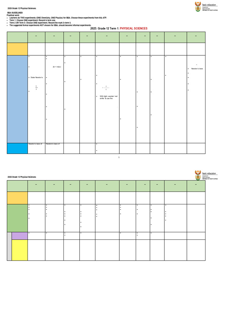 PHYS SCI 2025 National ANNUAL TEACHING PLAN GRADE 12 | PDF | Redox ...