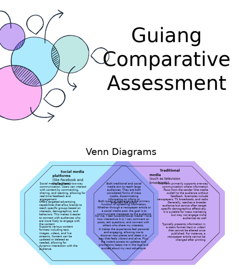Comparative Assessment | PDF | Mass Media | Social Media