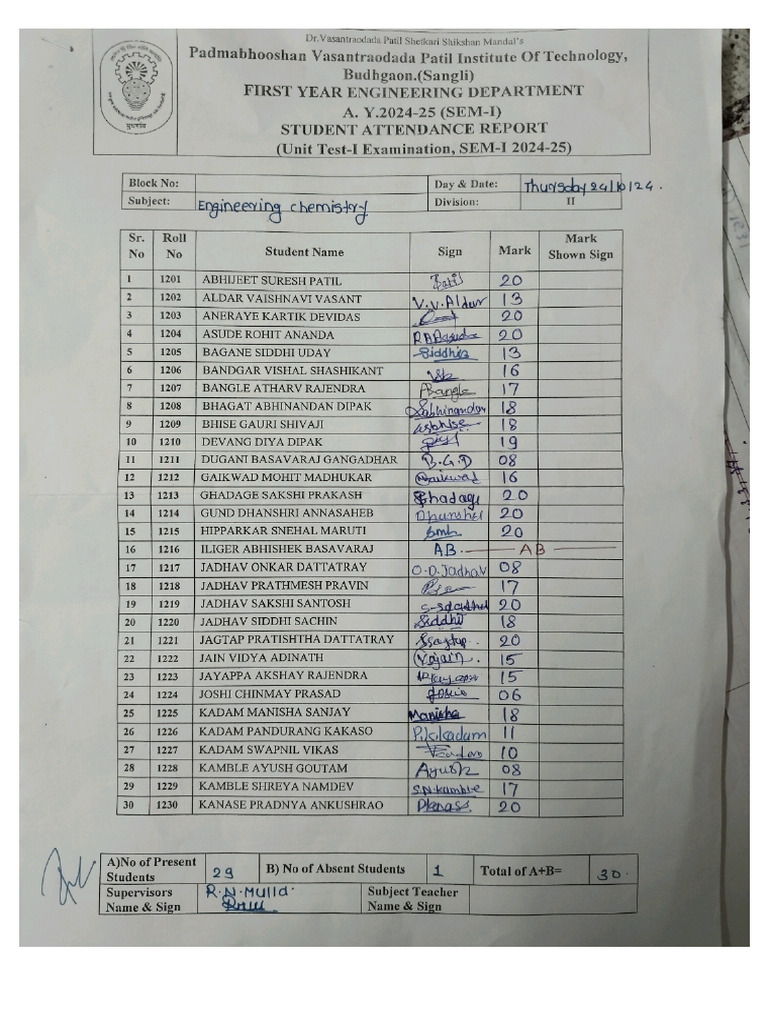 Engineering Chemistry UT 1 Marks | PDF