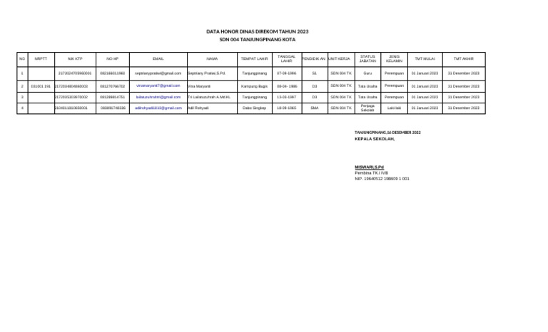 Format Data Honor Dinas SDN 004 TK 2023 | PDF