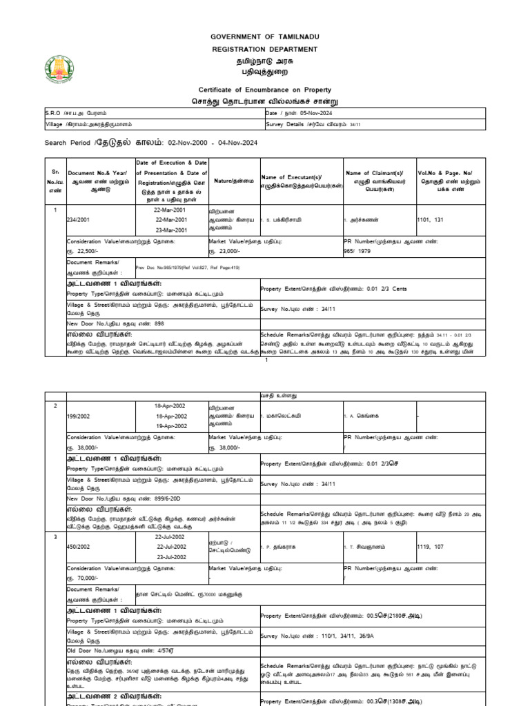 Busi Study Project | PDF
