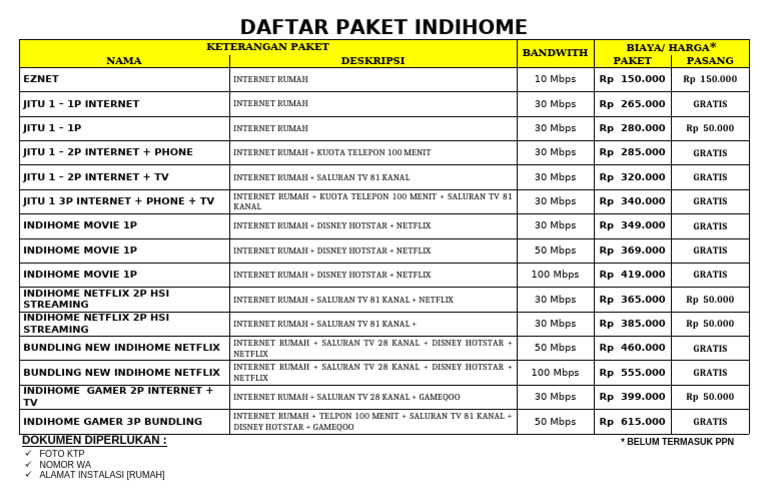 Daftar Paket Indihome | PDF