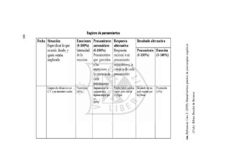 Registro De Pensamientos Pdf