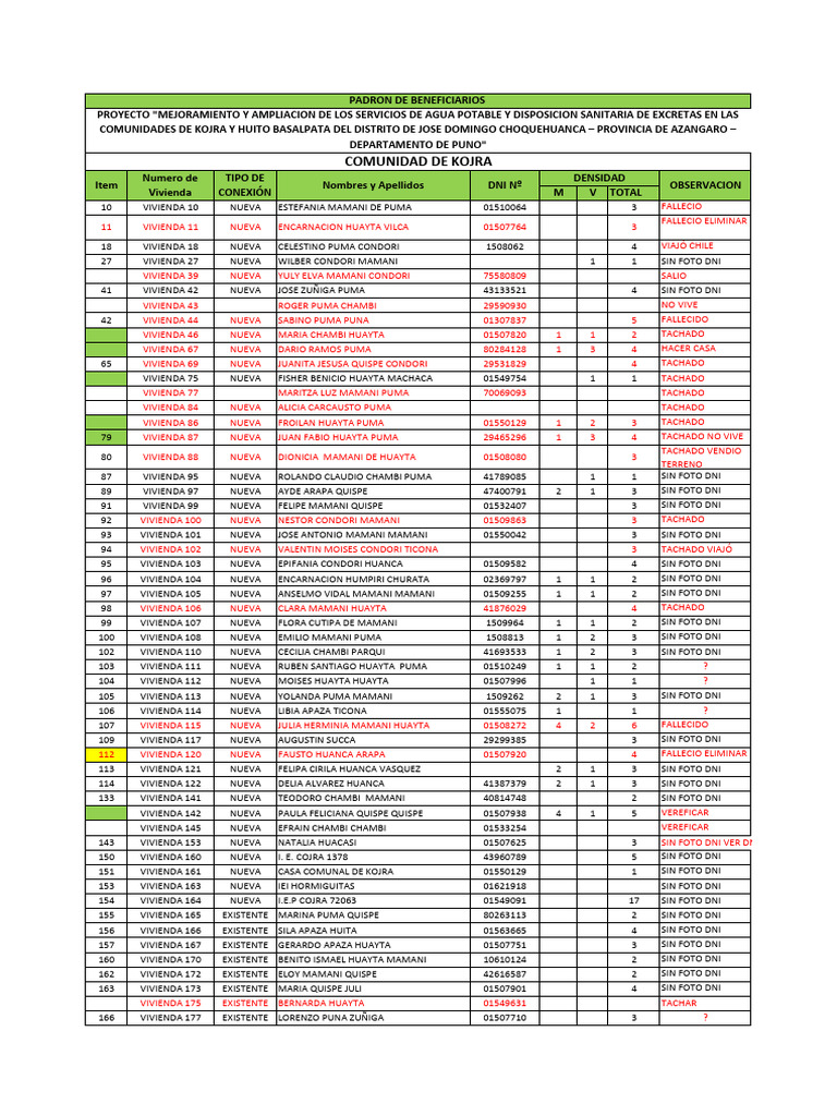 Retirados Del Padron | PDF