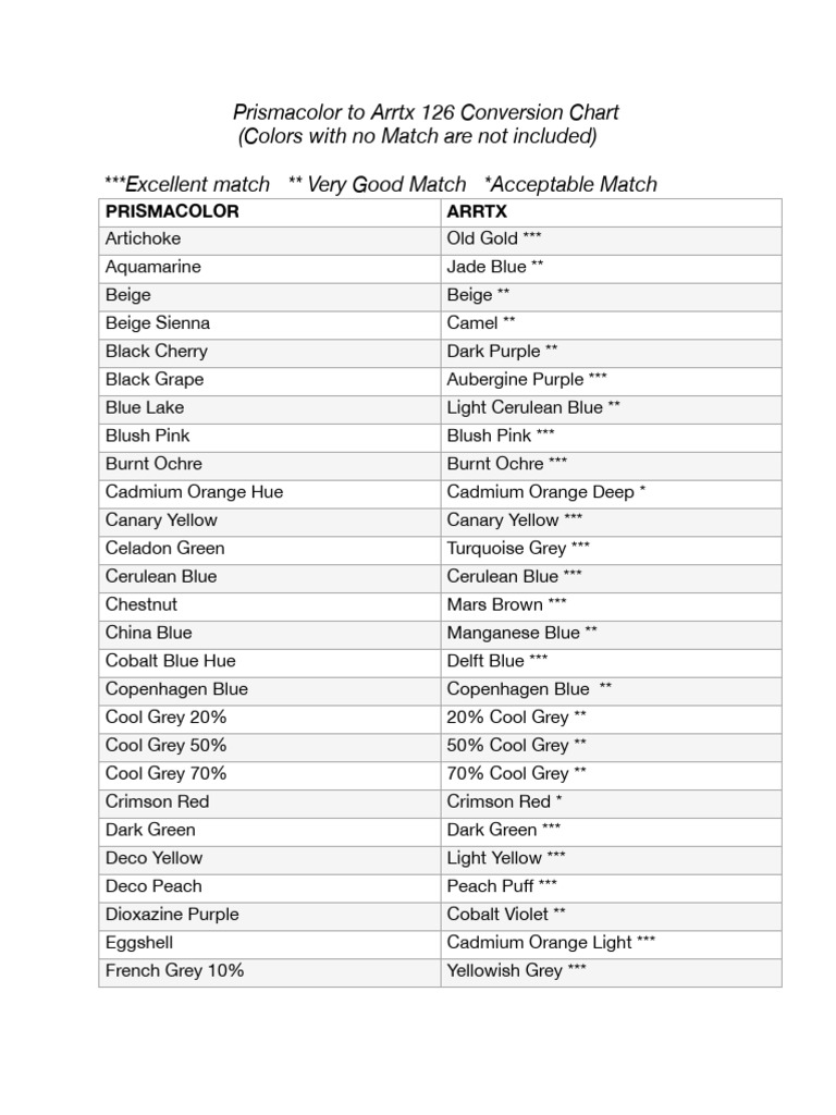 Prismacolor To Arrtx 126 Conversion Chart | PDF | Blue | Grey