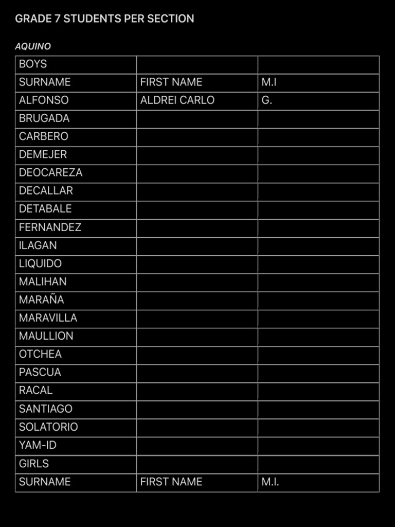 Grade 7 Students Per Section | PDF | Art