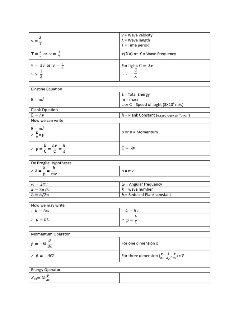 Physics Equations | PDF