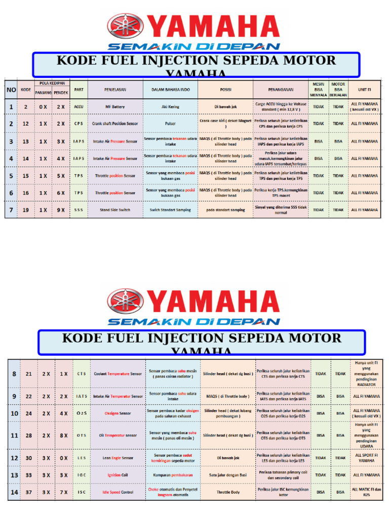 Kode Fuel Injection | PDF | Technology & Engineering