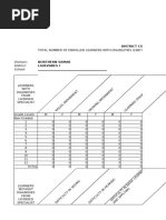 SBM - CHECKLIST - Latest 2024 | PDF