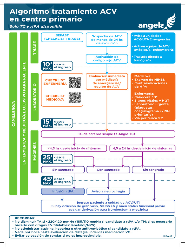 Algoritmo 2 ACV Angels - Version 2-23-07 - 06 - Print | PDF