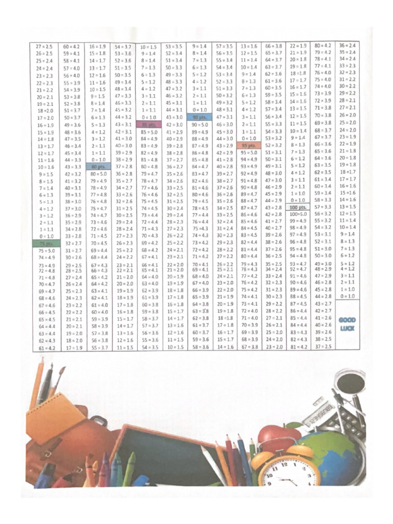 Tabla de Calificaciones | PDF