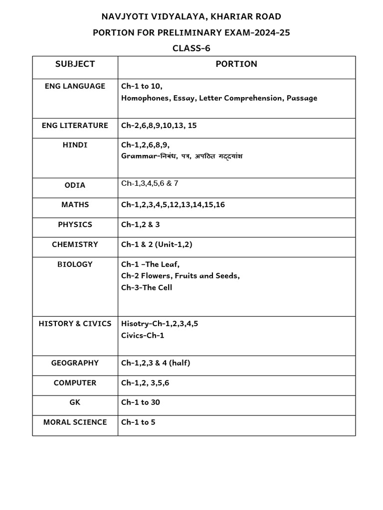 Prelim Portion For Class-6 2024-25 | PDF | Foreign Language Studies