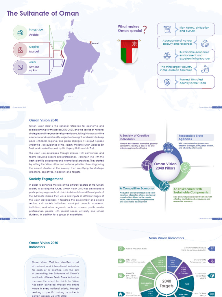 Oman Vision 2040: Future Planning Insights | PDF | Oman | Economies