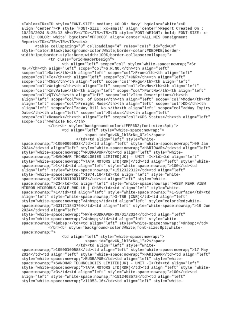 All Mis | PDF | Vehicle Technology | Rear Wheel Drive Vehicles