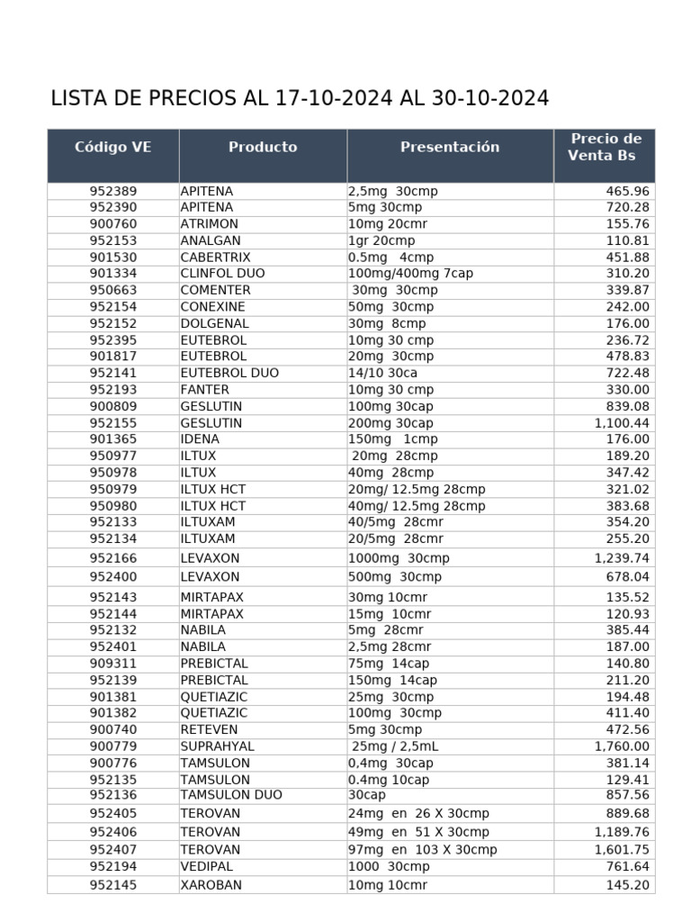 Lista de Precios ADIUM 25-10 | PDF