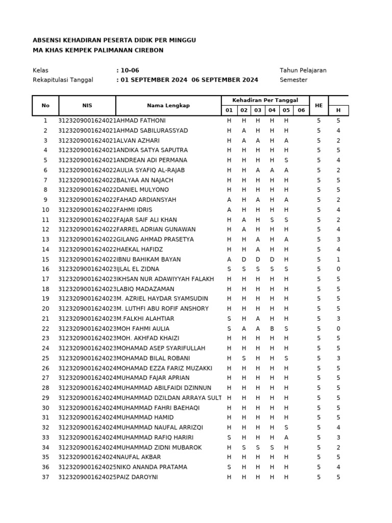 Rekap Presensi Siswa MINGGU - 7 September 2024, 04 - 08 Sore | PDF