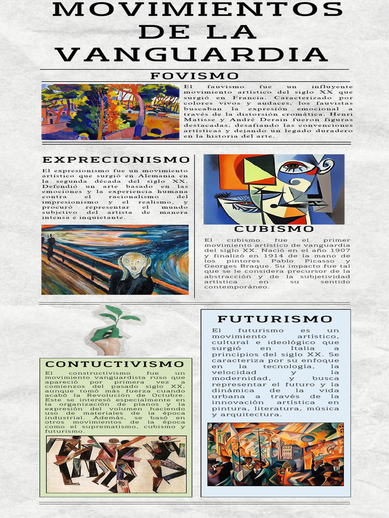 Infografía Movimientos de La Vanguardia | PDF | Vanguardia | Arte abstracto