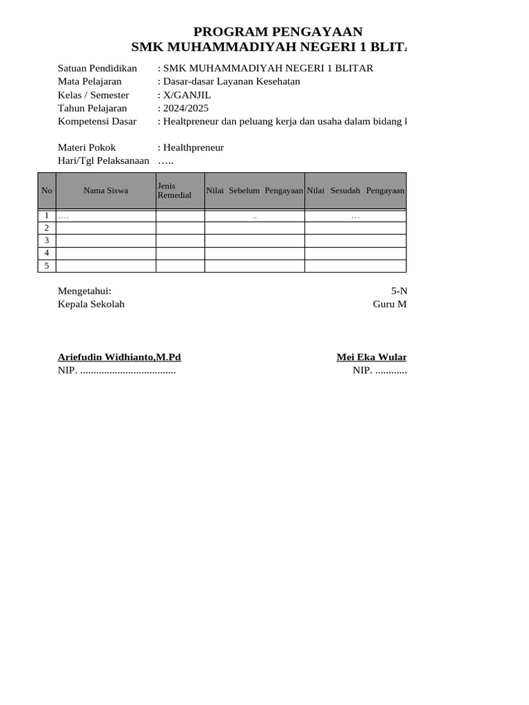 Program Pengayaan Dan Remedial (Mey) | PDF