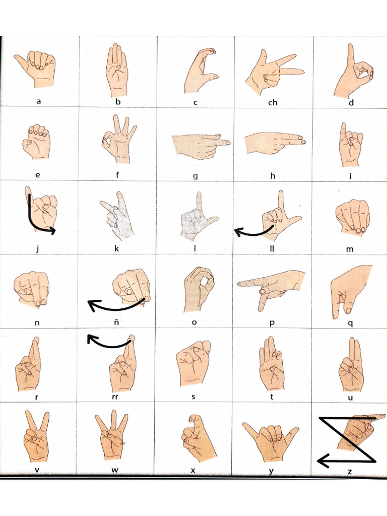 Abecedario y Números en Lengua de Señas | PDF